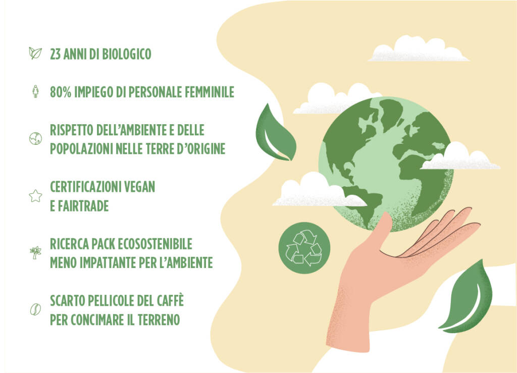 Caffè Salomoni – Caffè biologico dal 1959